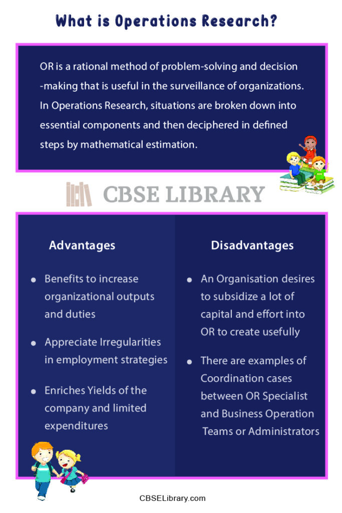 Advantages And Disadvantages Of Operations Research | Characteristics ...